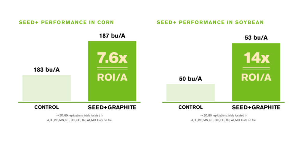 SEED+GRAPHITE - Nutritional Seed Flow Lubricant | Verdesian