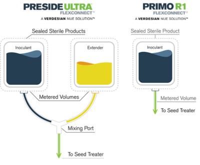 FlexConnect® - Closed Transfer System | Verdesian Life Sciences