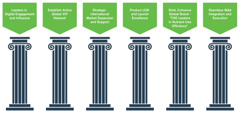 Verdesian 360, January 2022 - Verdesian Life Sciences