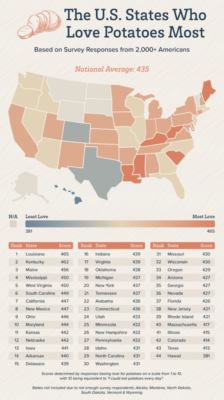 The Great Potato Debate of America The Great Potato Debate of America ...