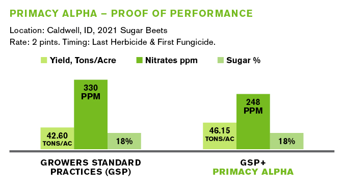 Trials show impact of Verdesian biostimulant products - Verdesian Life ...