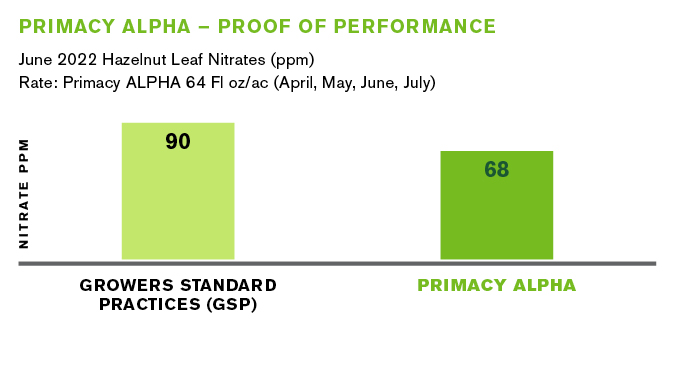 Trials show impact of Verdesian biostimulant products - Verdesian Life ...